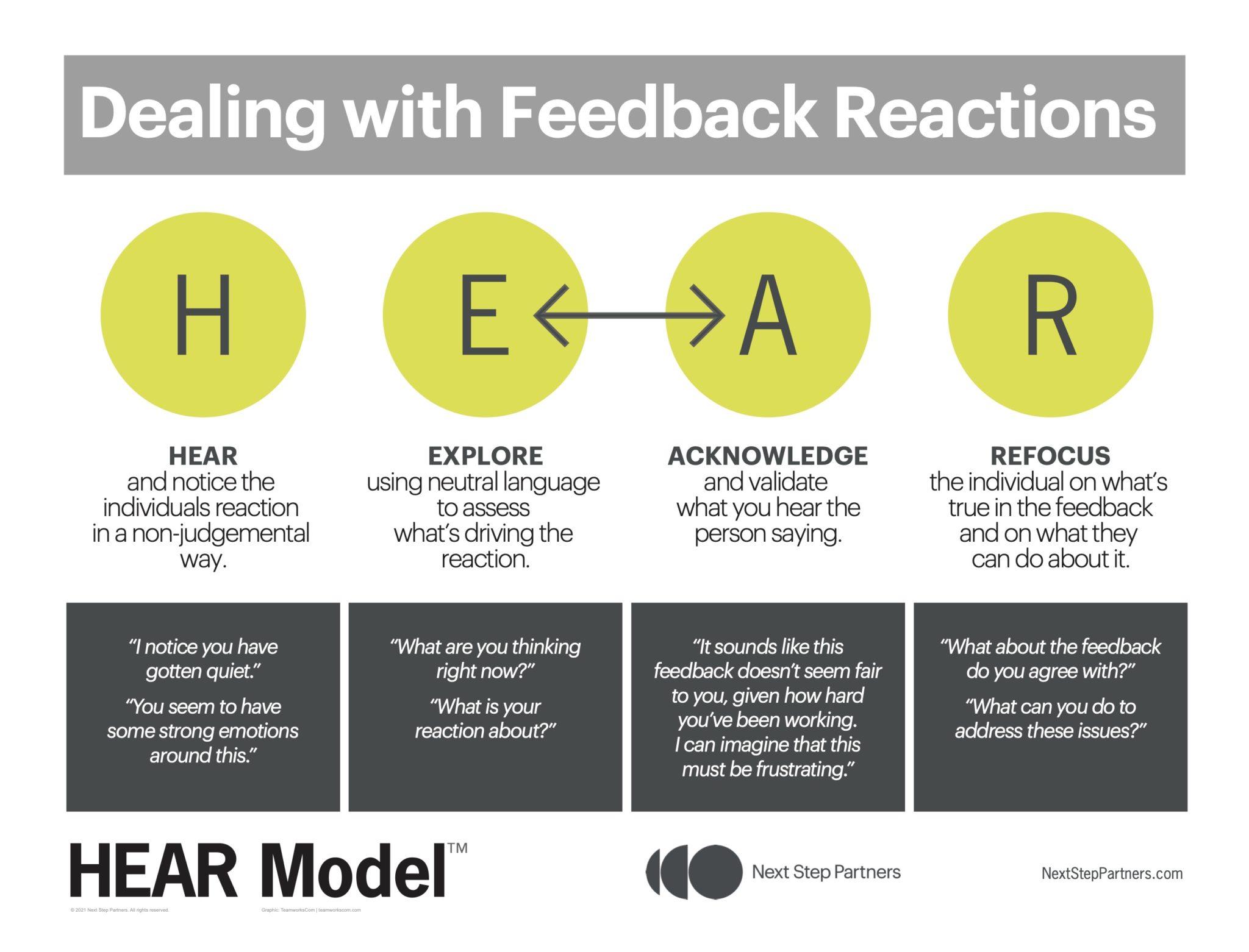 Giving Feedback: Handling Defensiveness | Next Step Partners