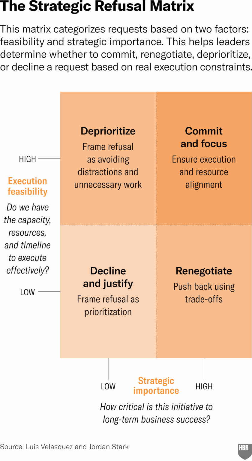 When You’re Asked to Meet Impossible Goals | Next Step Partners®